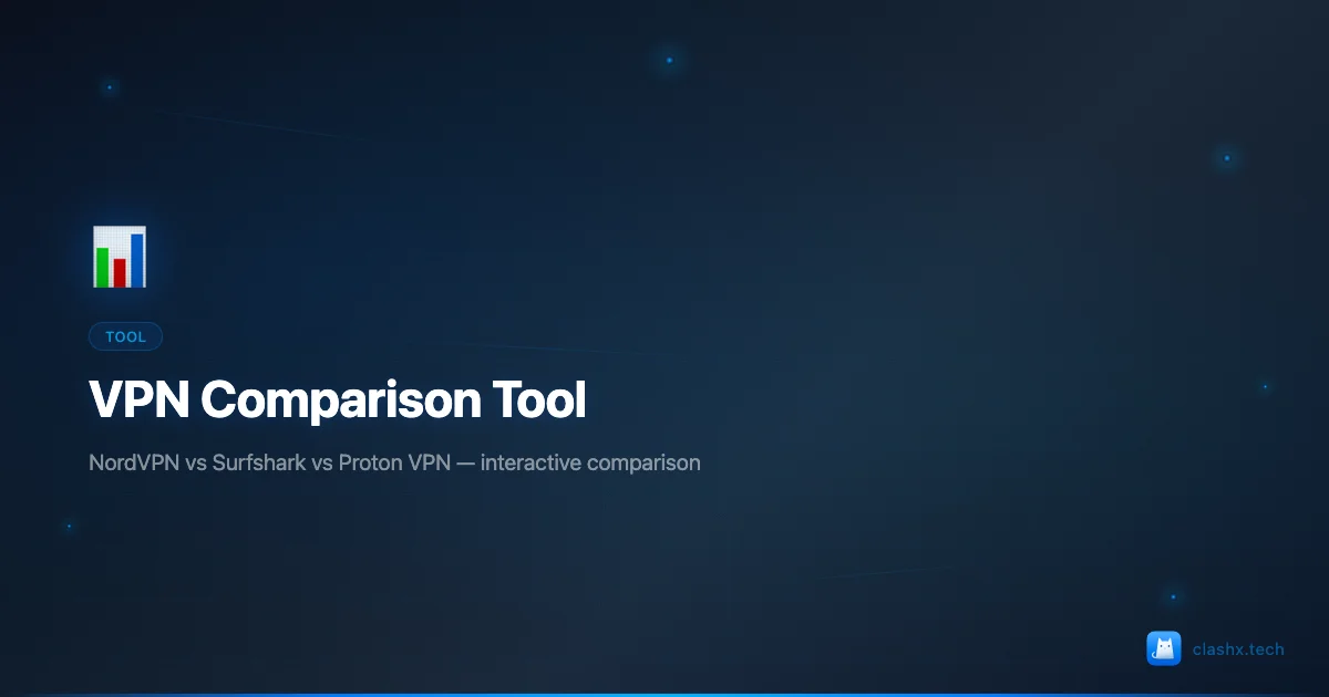 VPN Comparison Tool: NordVPN vs Surfshark vs ExpressVPN vs Proton VPN ...